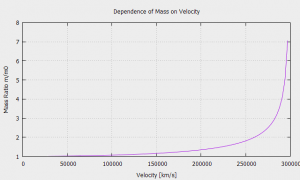 Derivation of relativistic mass formula - newton and relativity
